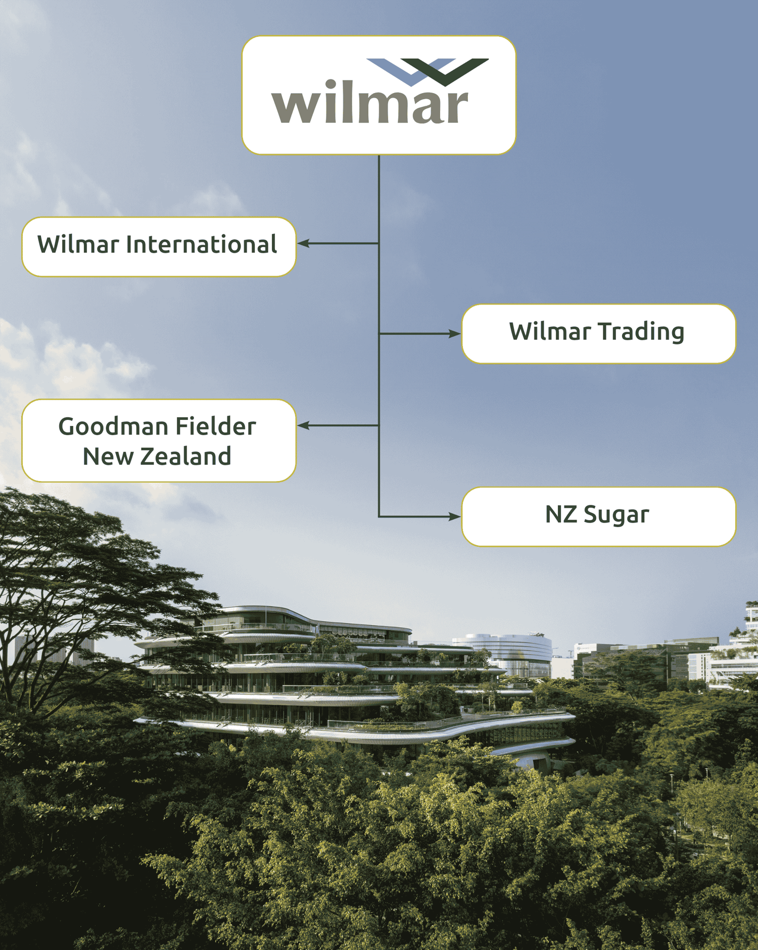 Sustainability | NZ Sugar